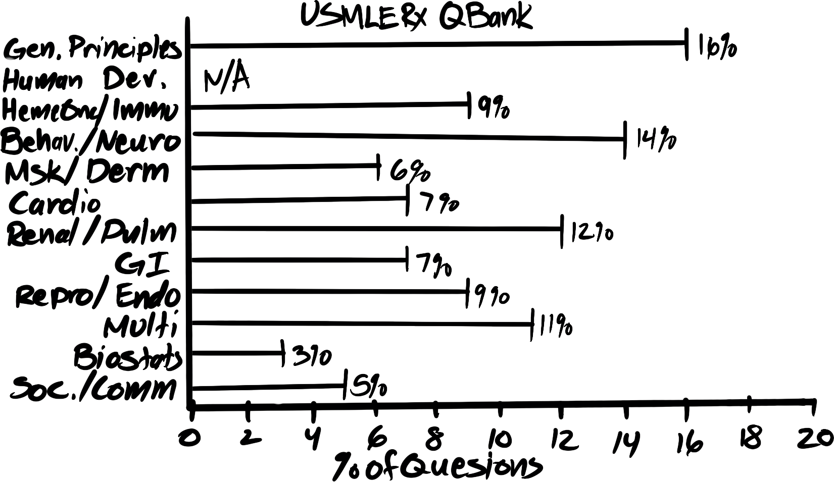 USMLESTEP1000 » Chapter - 07 - Using Practice Exams and Anki Efficiently